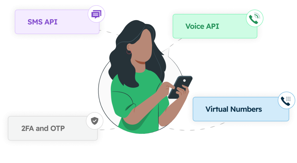 Voice API - Vonayo