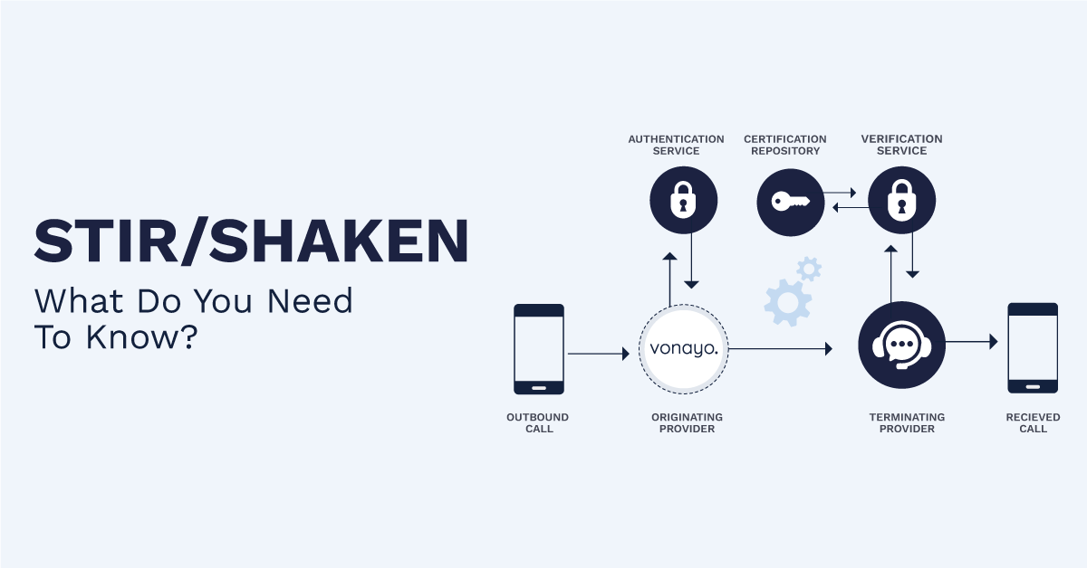 STIR/SHAKEN, What Do You Need To Know? | Vonayo